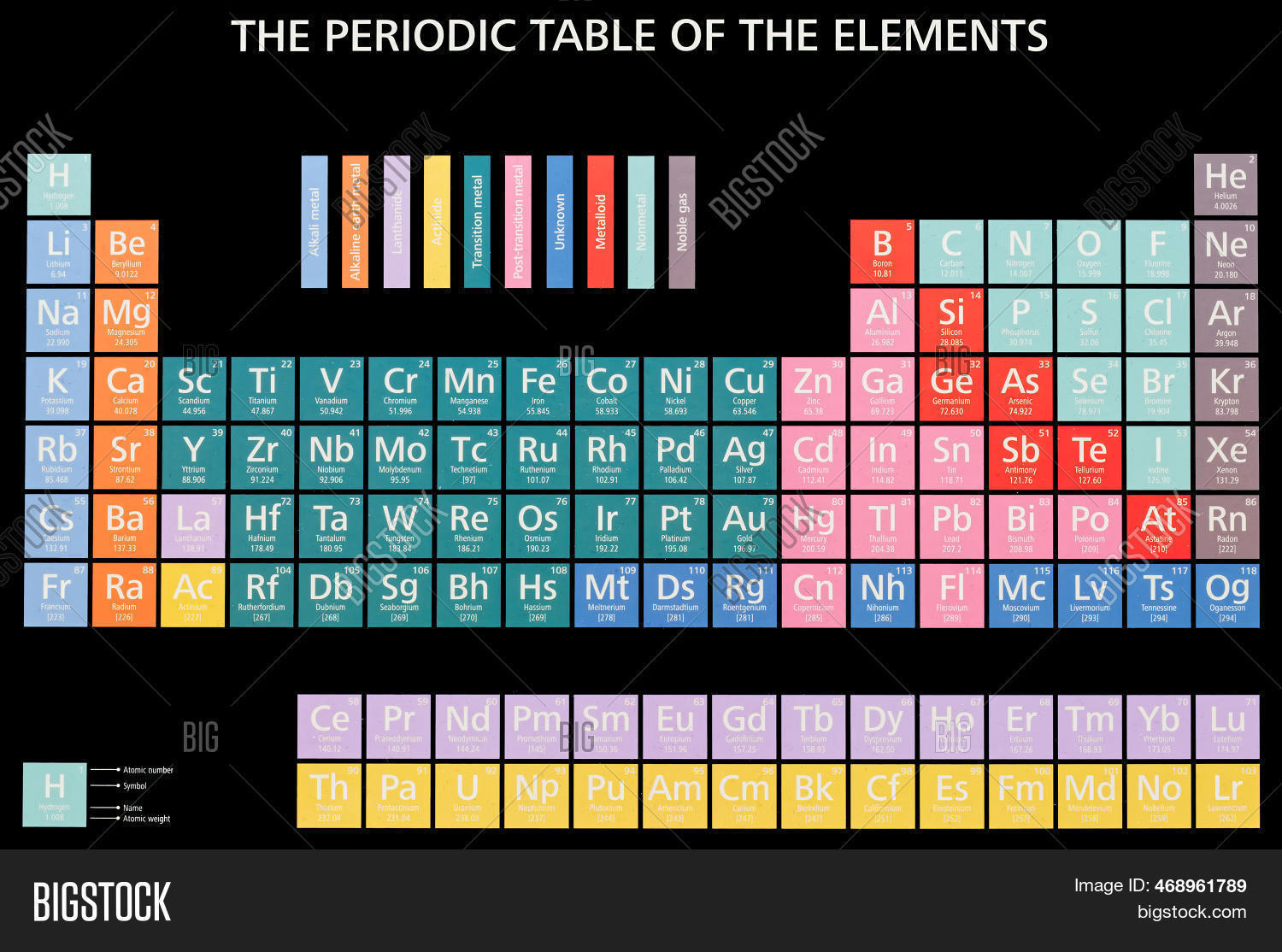 Periodic Table Image & Photo (Free Trial) | Bigstock