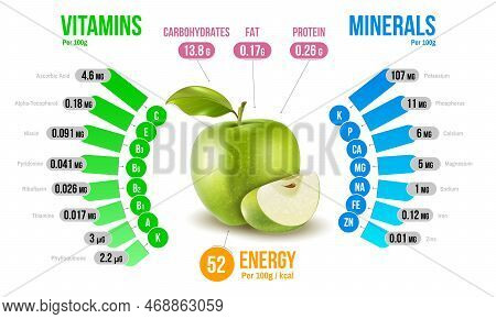 Apple Nutrients Vector & Photo (Free Trial) | Bigstock