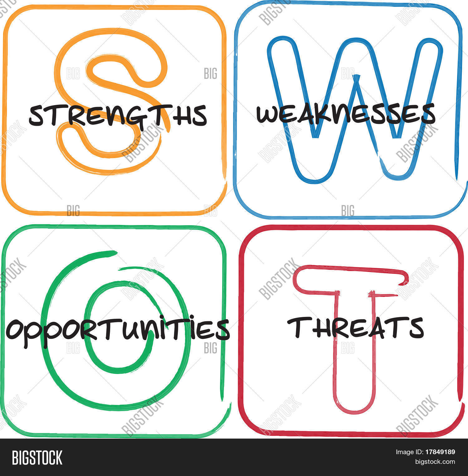 SWOT Analysis Business Image & Photo (Free Trial) | Bigstock