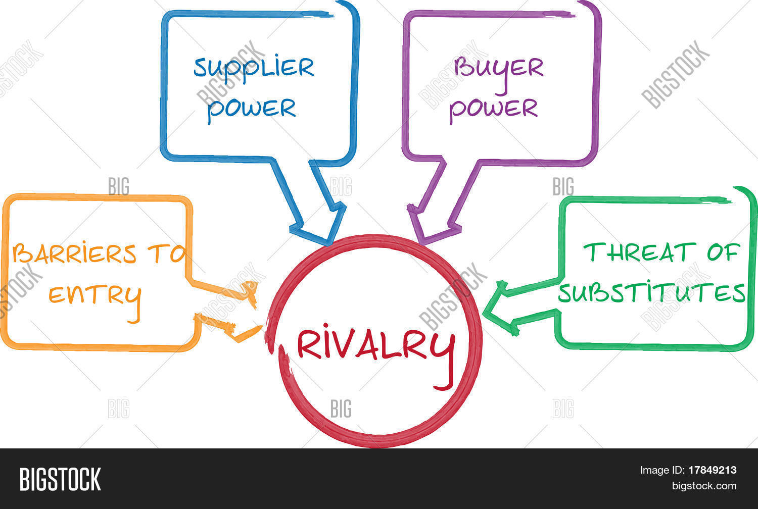 Competitive Rivalry Image & Photo (Free Trial) | Bigstock