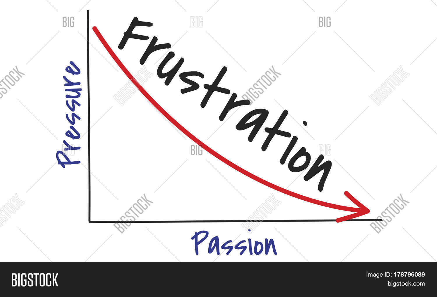 Frustration Passion Image & Photo (Free Trial) | Bigstock