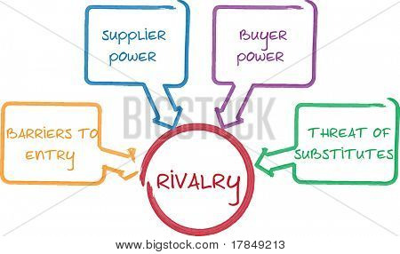 Competitive Rivalry Image & Photo (Free Trial) | Bigstock