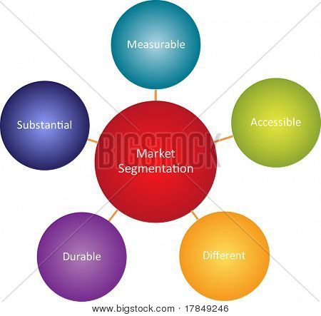 Market Segmentation Image & Photo (Free Trial) | Bigstock