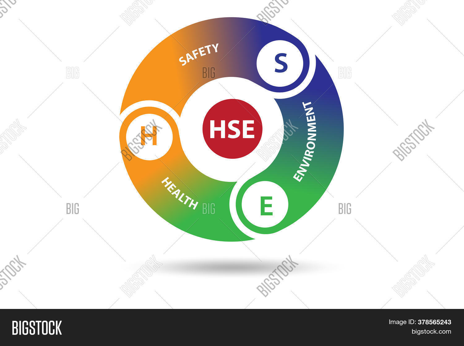 HSE Concept Health Image & Photo (Free Trial) | Bigstock
