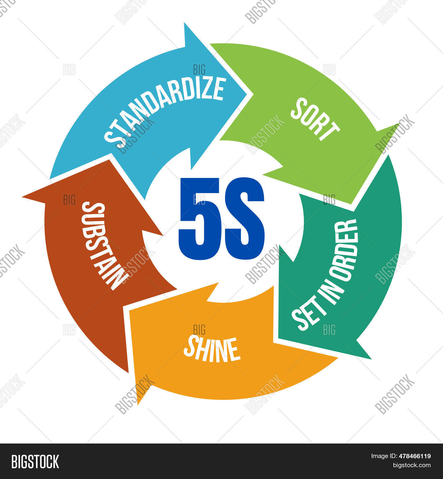 5s System Symbol Icon Image & Photo (Free Trial) | Bigstock