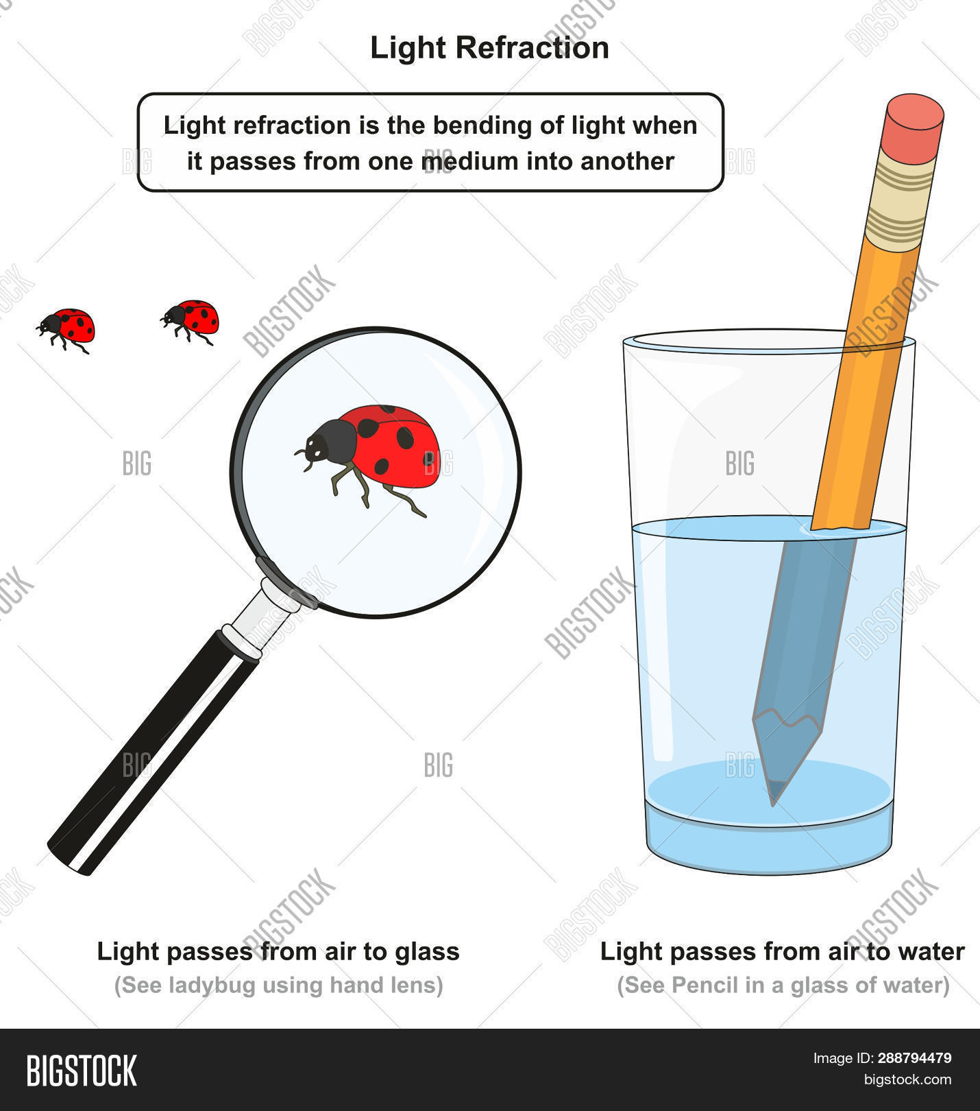 Light Refraction Image & Photo (Free Trial) | Bigstock