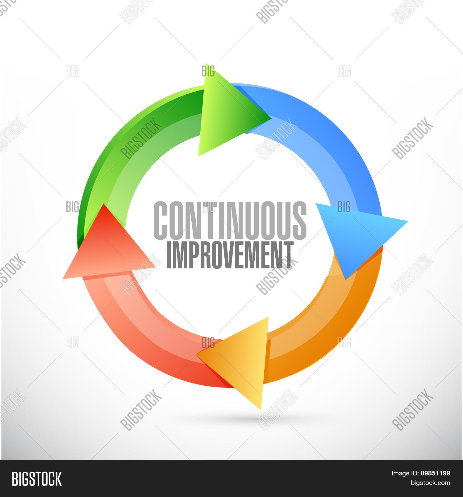 Continuous Improvement Image & Photo (Free Trial) | Bigstock