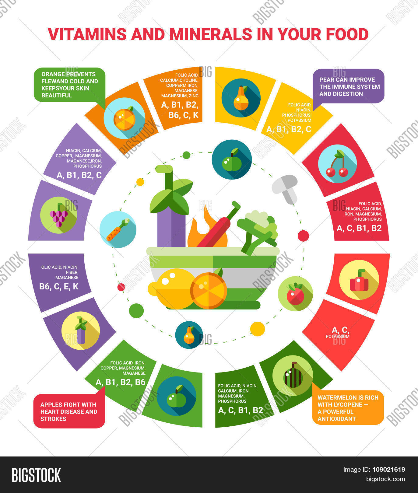 Healthy Eating Vector & Photo (Free Trial) | Bigstock