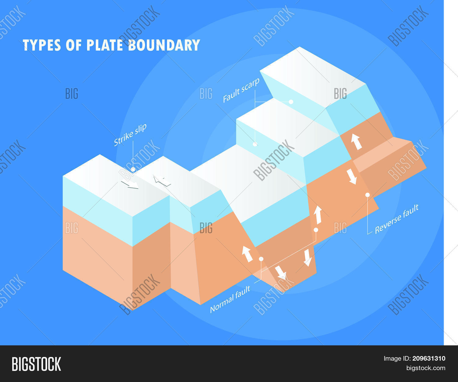 Types Plate Boundary Vector & Photo (Free Trial) | Bigstock