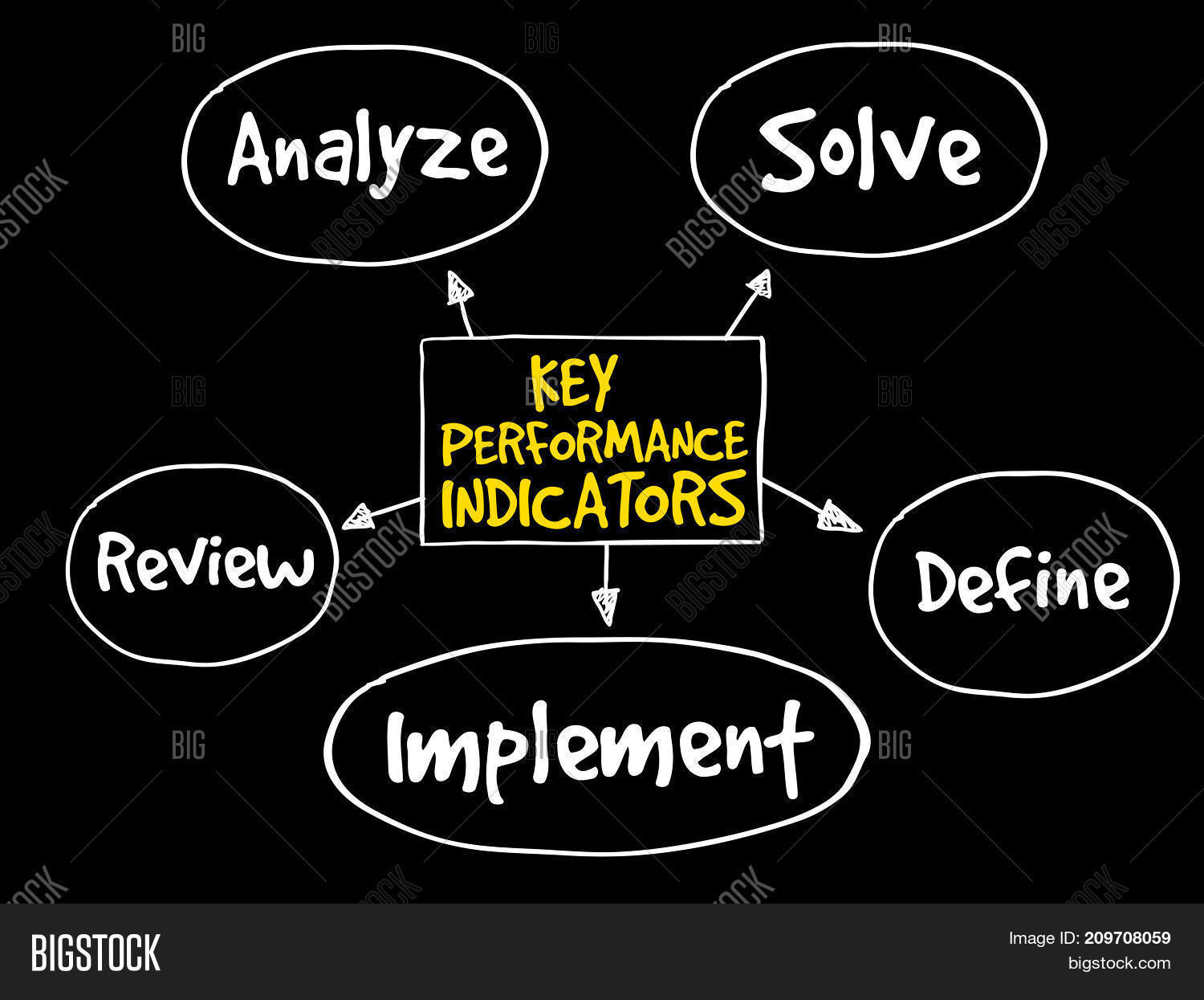 Key Performance Image & Photo (Free Trial) | Bigstock