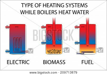 Type Heating Systems Vector & Photo (Free Trial) | Bigstock