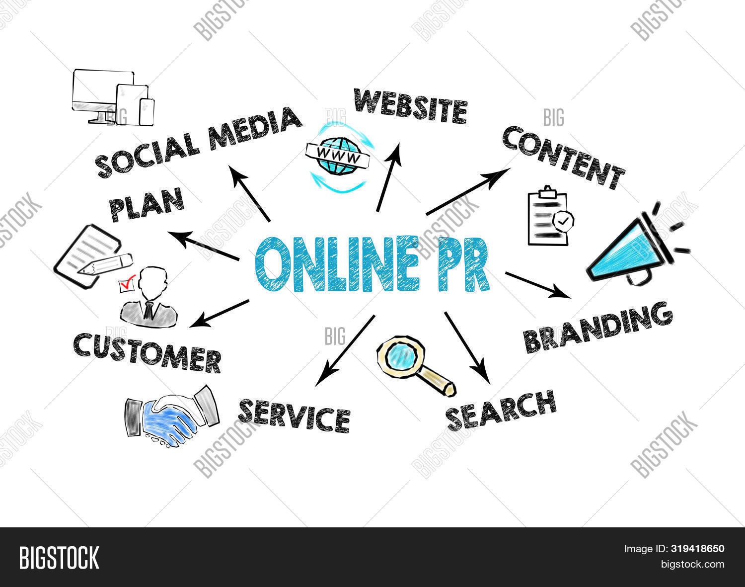 Online Pr. Chart Image & Photo (Free Trial) | Bigstock