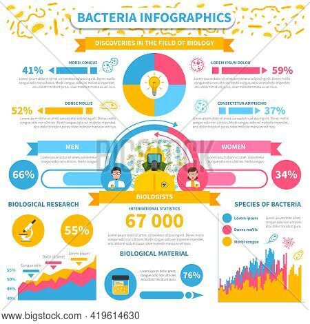 Bacteria Infographics Vector & Photo (Free Trial) | Bigstock