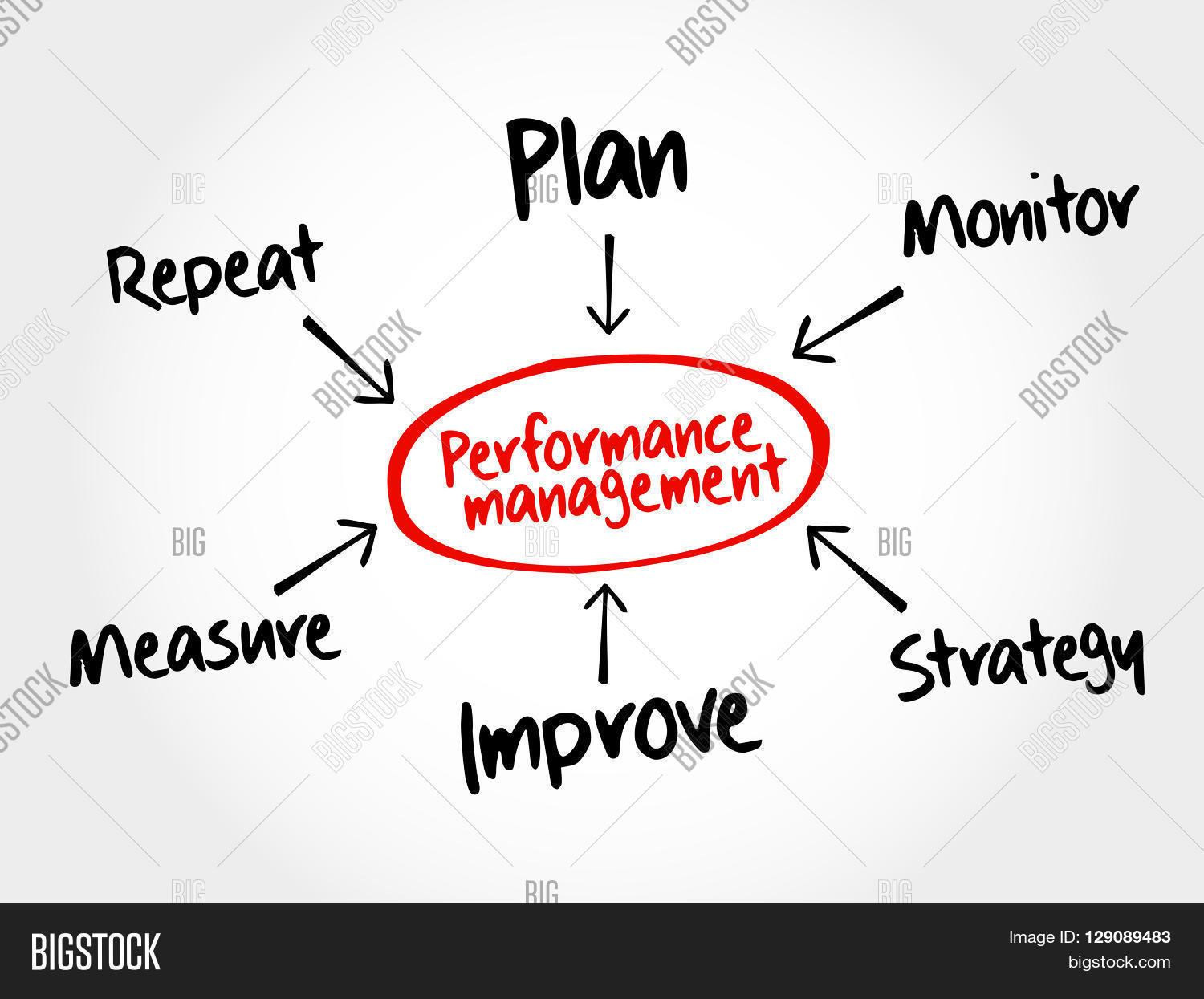 Performance Management Image & Photo (Free Trial) | Bigstock
