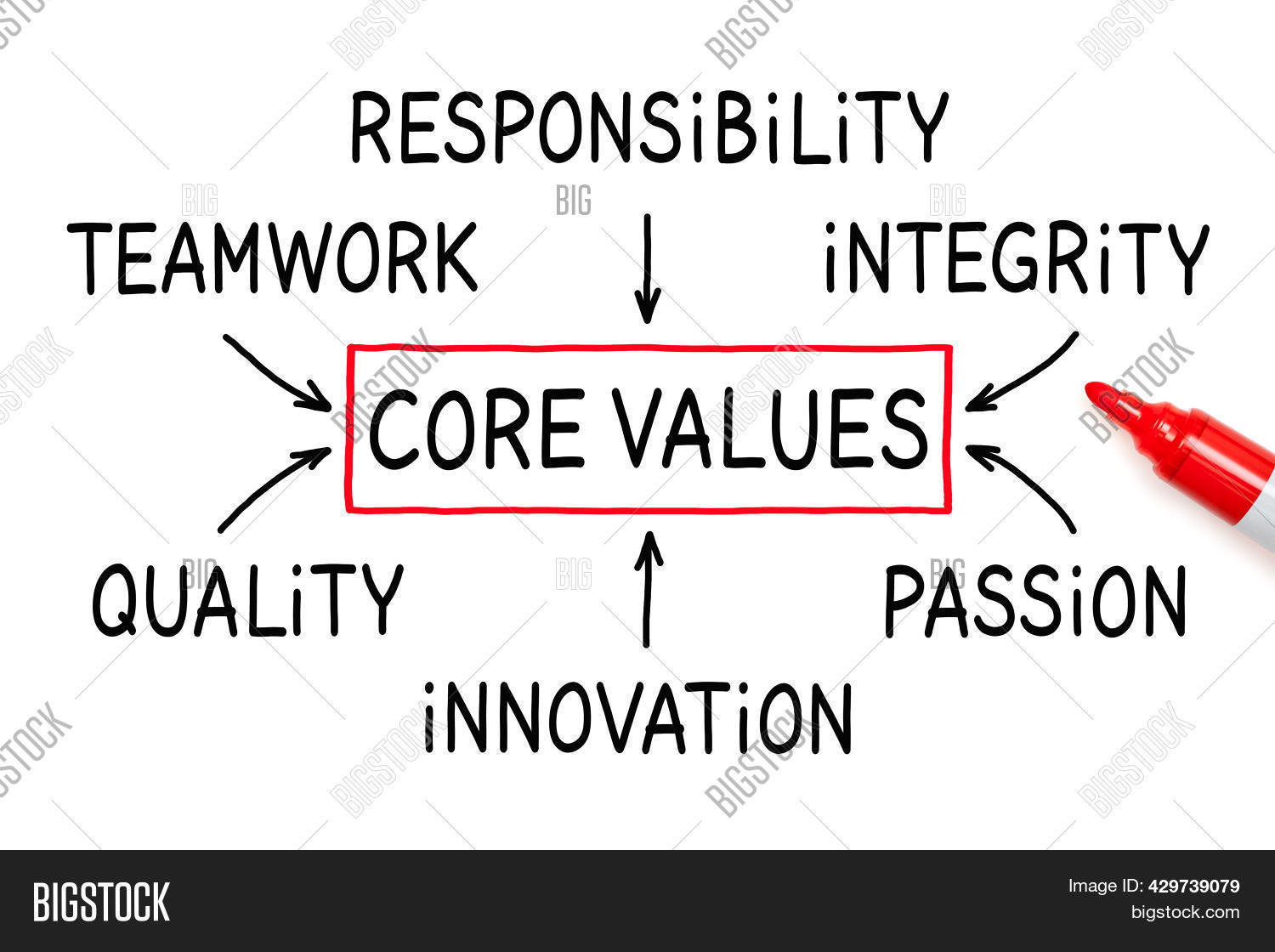 Company Core Values Image & Photo (Free Trial) | Bigstock