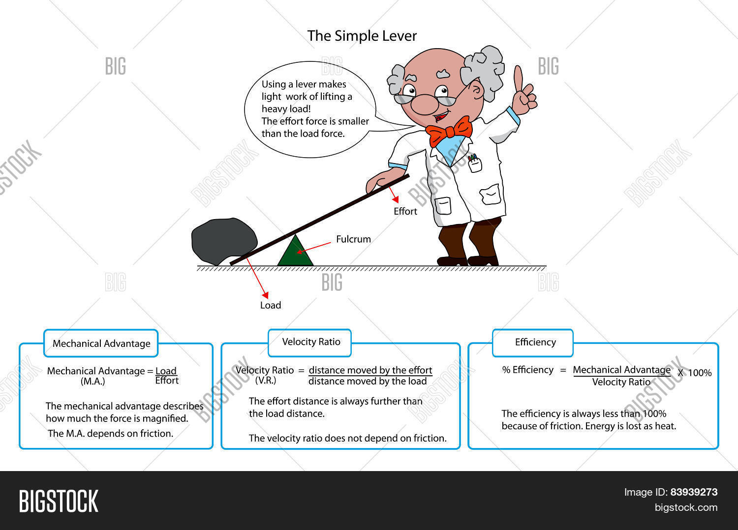 Diagram Simple Lever Vector & Photo (Free Trial) | Bigstock