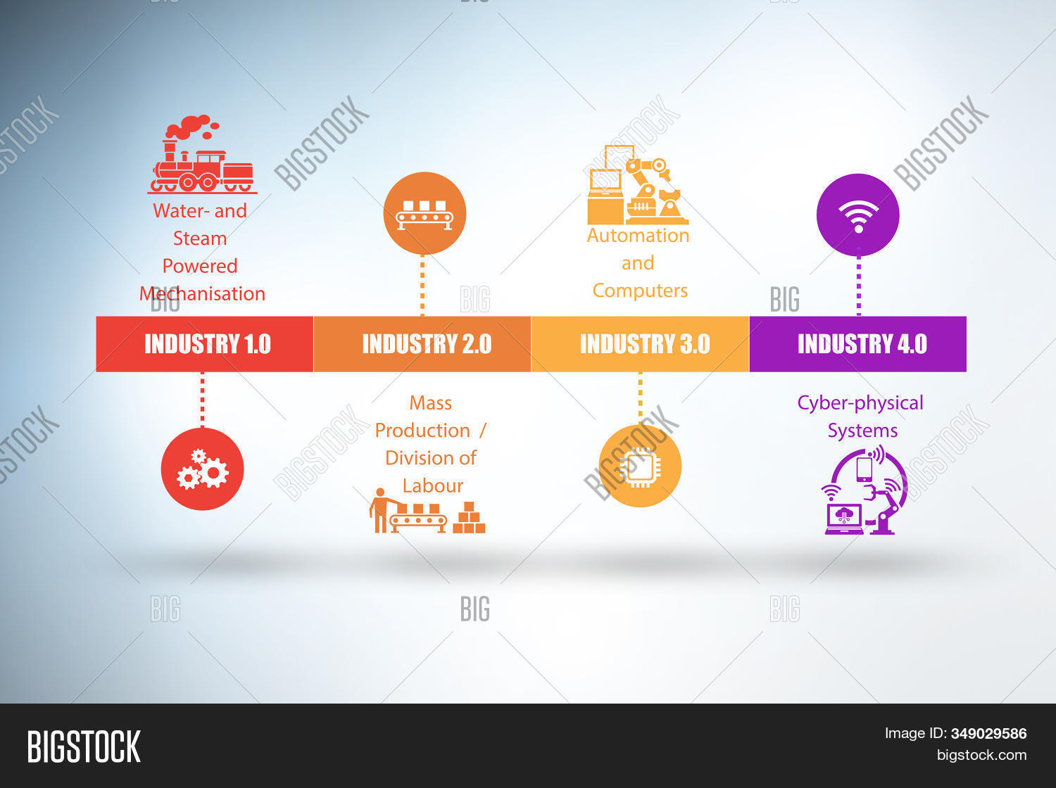 Industry 4.0 Concept Image & Photo (Free Trial) | Bigstock