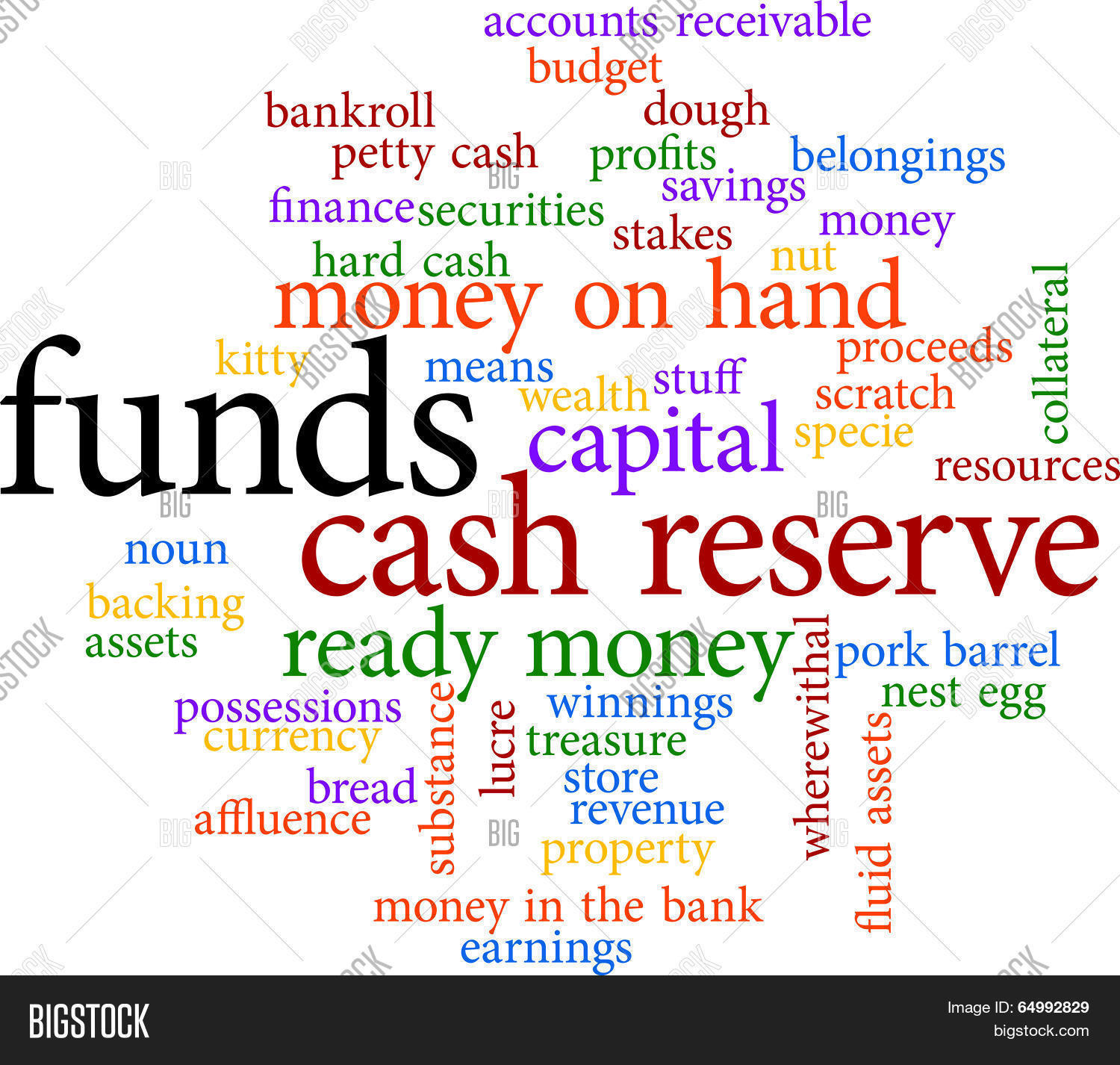 Funds Word Clouds Vector & Photo (Free Trial) | Bigstock