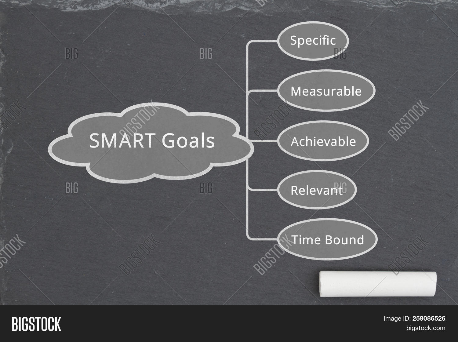 Learning About Smart Image & Photo (Free Trial) | Bigstock