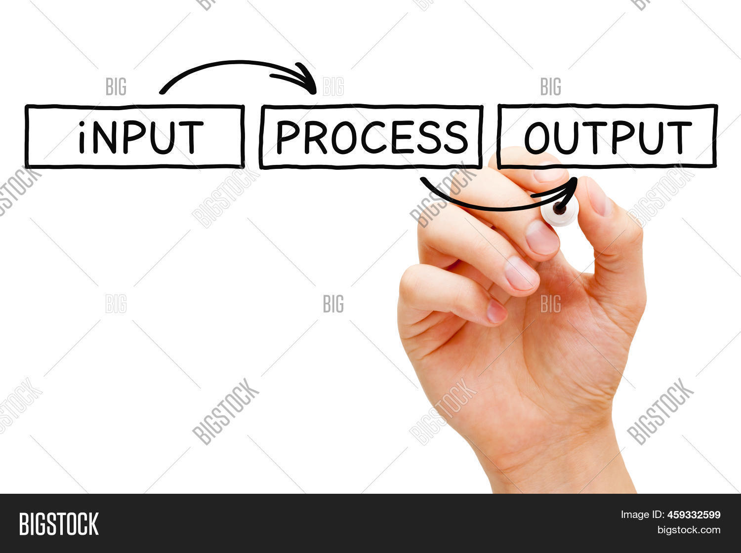 Hand Drawing Ipo Input Image & Photo (Free Trial) | Bigstock