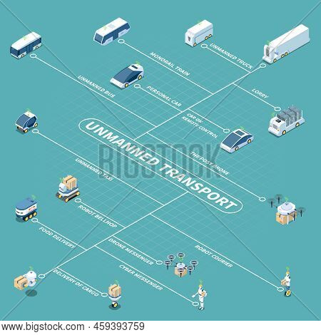 Autonomous Car Vector & Photo (Free Trial) | Bigstock