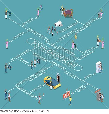 Social Credit Score Vector & Photo (Free Trial) | Bigstock