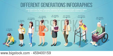 Different Generations Vector & Photo (Free Trial) | Bigstock