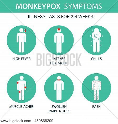 Symptoms Monkey Pox Vector & Photo (Free Trial) | Bigstock