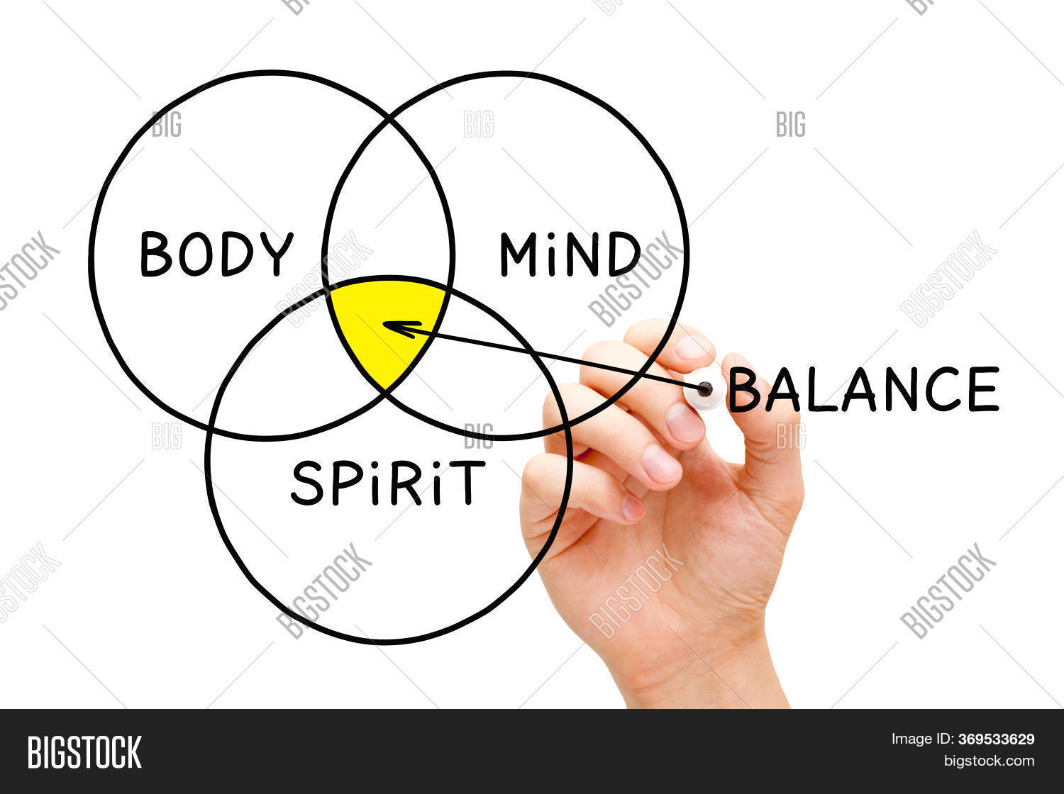 Hand Drawing Body Mind Image & Photo (Free Trial) | Bigstock