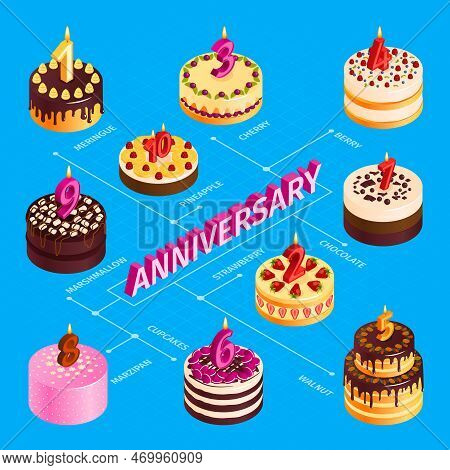 Birthday Cake Vector & Photo (Free Trial) | Bigstock