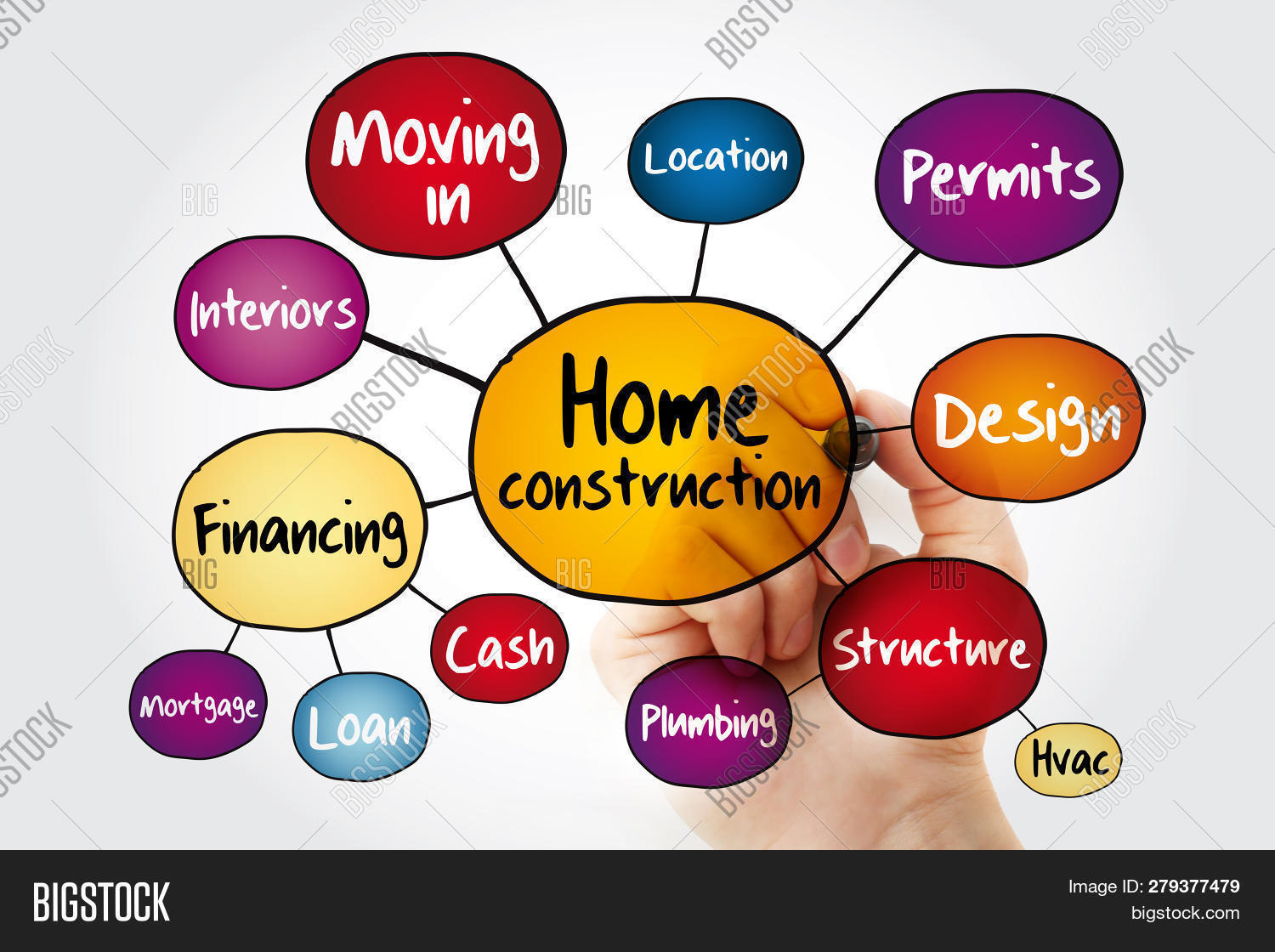Home Construction Mind Image & Photo (Free Trial) | Bigstock
