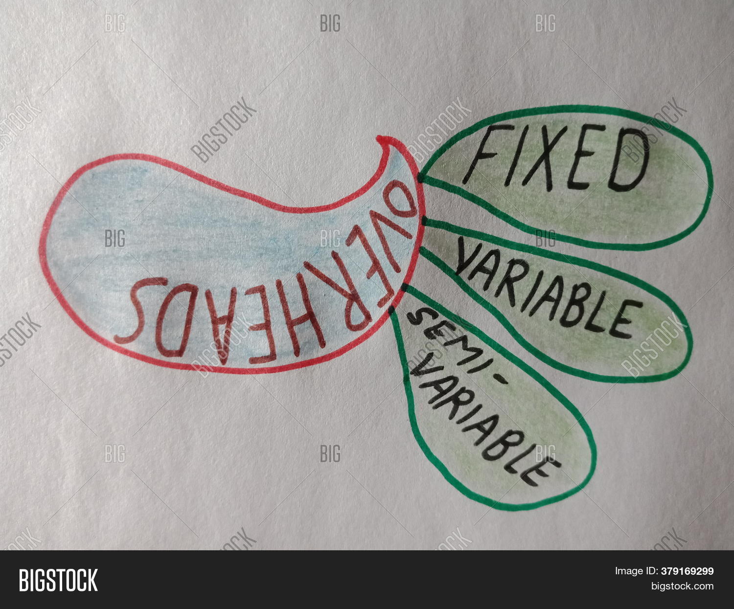 Type Overheads Word Image & Photo (Free Trial) | Bigstock