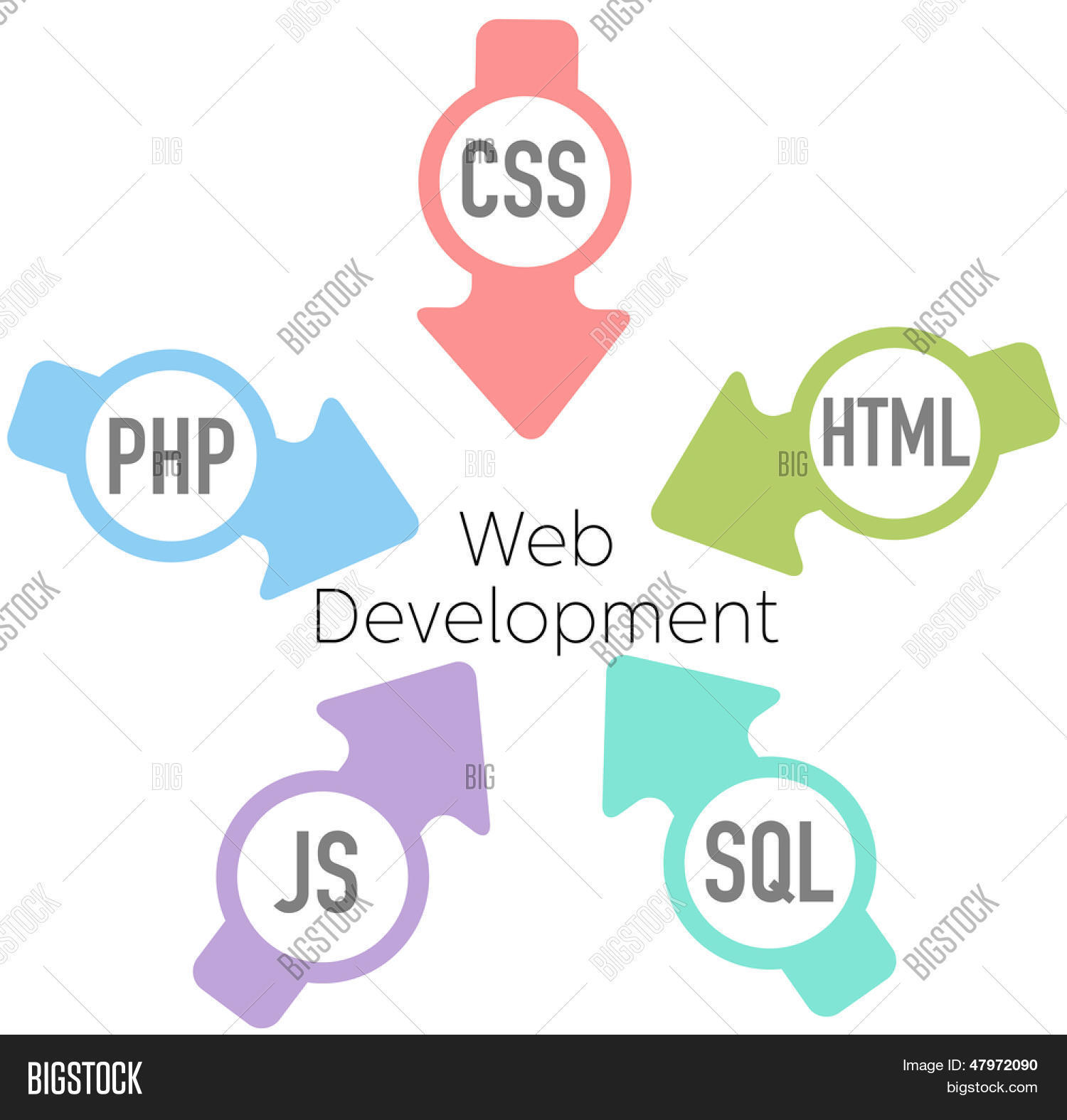 Arrows Point HTML CSS Vector & Photo (Free Trial) | Bigstock