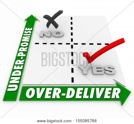 Under-Promise and Over-Deliver words on matrix for strategy to meet or ...
