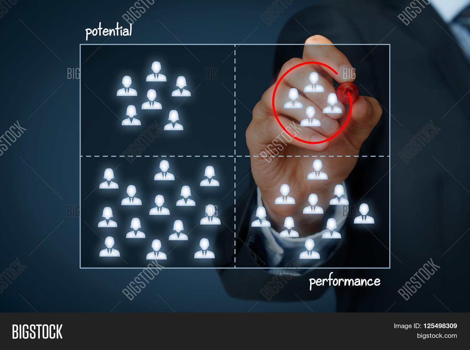 Potential Performance Business Image & Photo | Bigstock