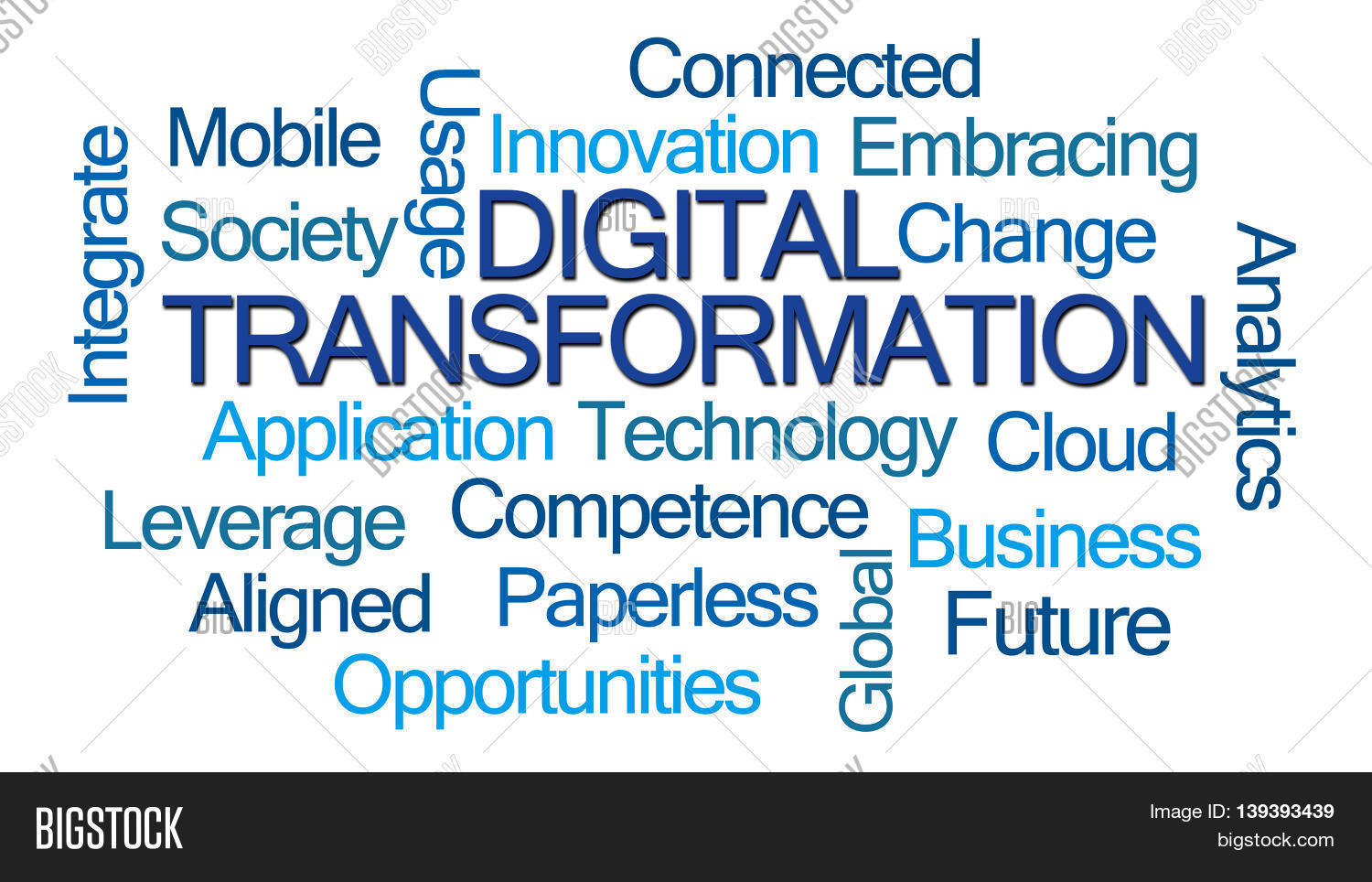 Digital Transformation Word Cloud on White Background Stock Photo ...